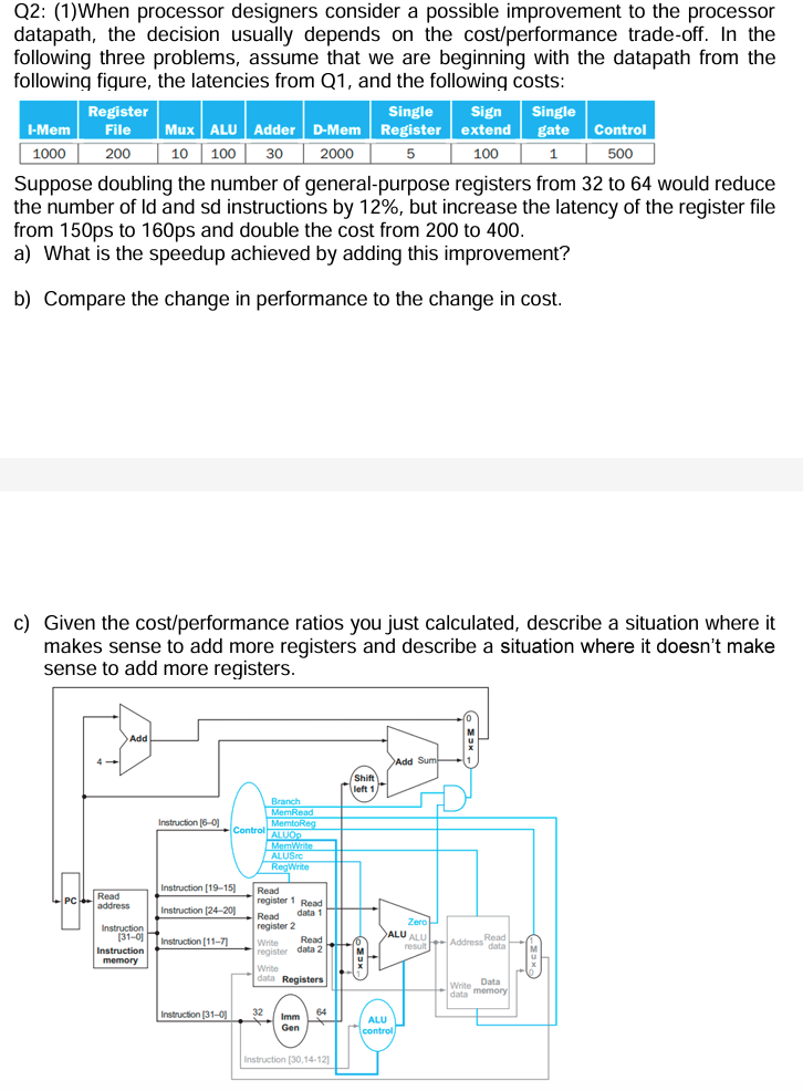 Solved Q2: (1)When processor designers consider a possible | Chegg.com Solved Q2: (1)When processor designers consider a possible | Chegg.com