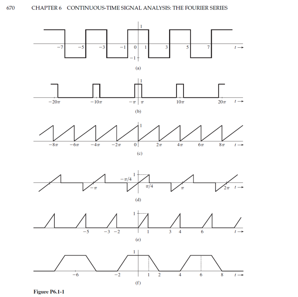 Solved 670 CHAPTER 6 CONTINUOUS-TIME SIGNAL ANALYSIS: THE | Chegg.com