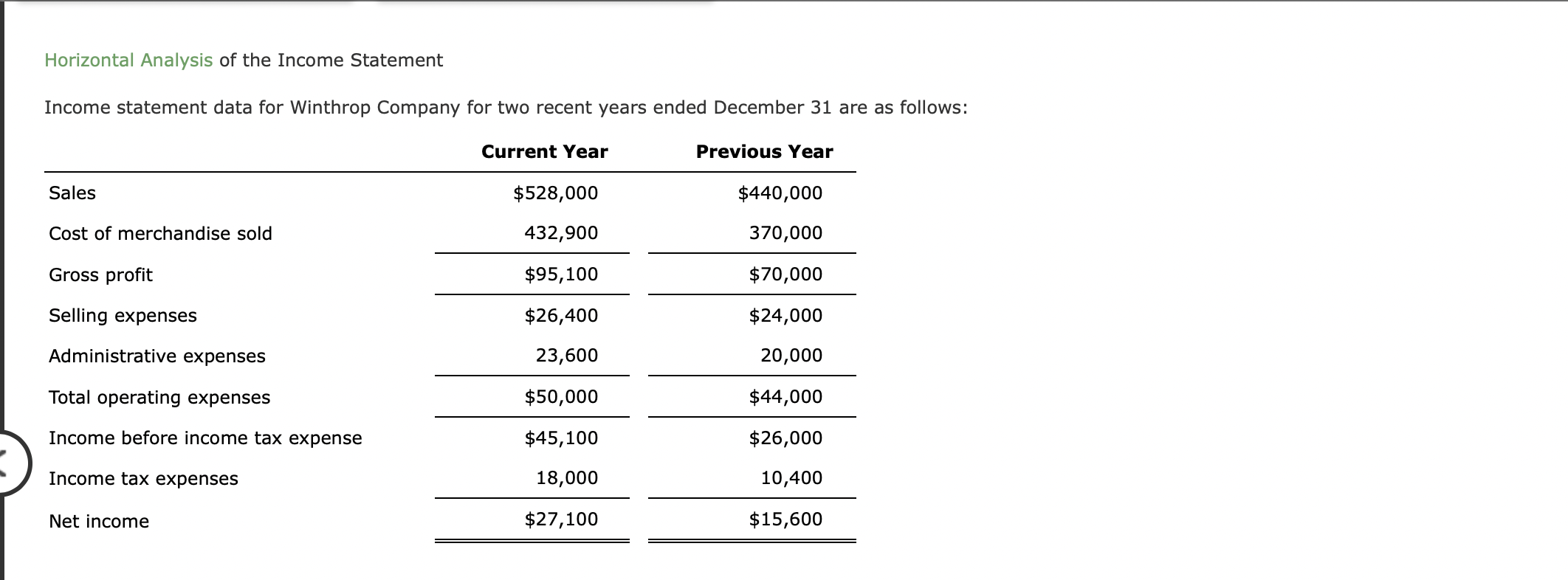 Solved Horizontal Analysis of the Income Statement Income | Chegg.com