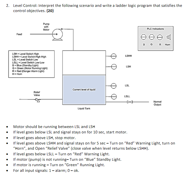 2. Level Control: Interpret the following scenario | Chegg.com