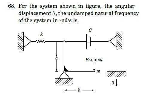 Solved 68. For the system shown in figure, the angular | Chegg.com