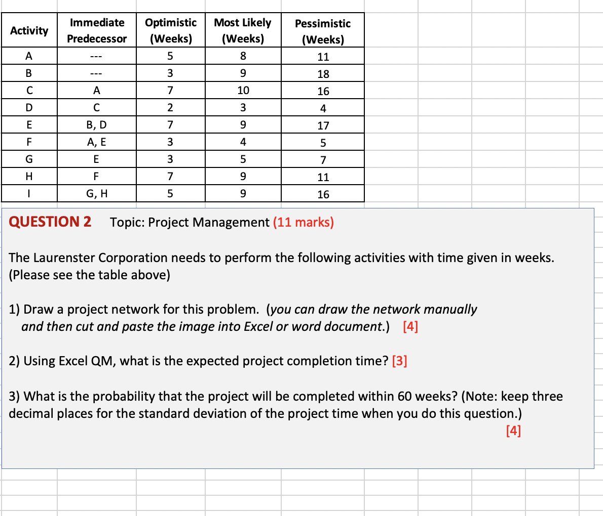 Solved Activity Immediate Predecessor Optimistic (Weeks) 5 | Chegg.com