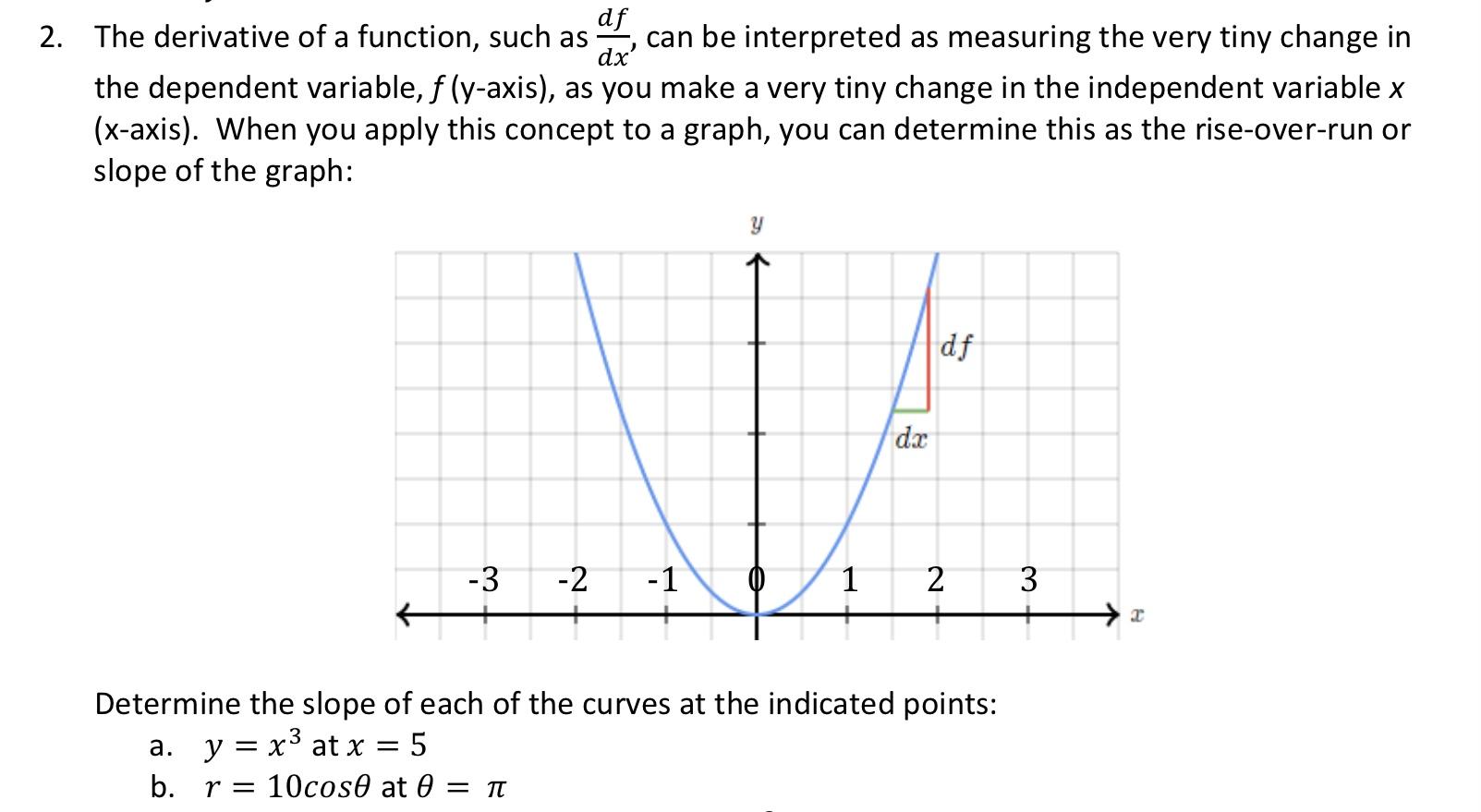 Solved df 2. The derivative of a function, such as can be | Chegg.com