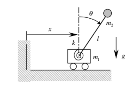 Solved Find the kinetic and potential energy of the | Chegg.com