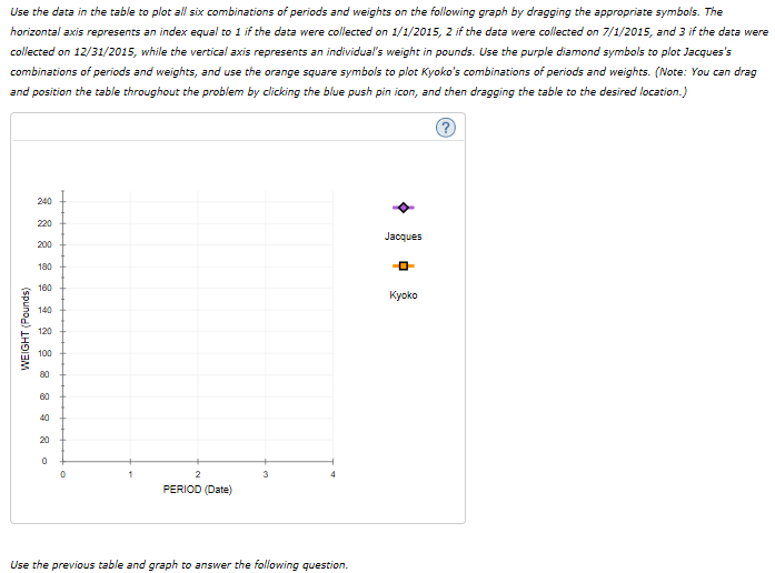 Solved The data in the table are best categorized as what | Chegg.com