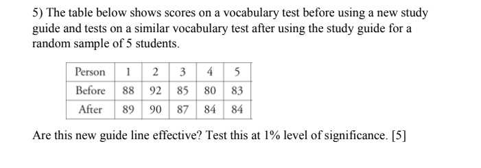 Solved 5) The table below shows scores on a vocabulary test | Chegg.com