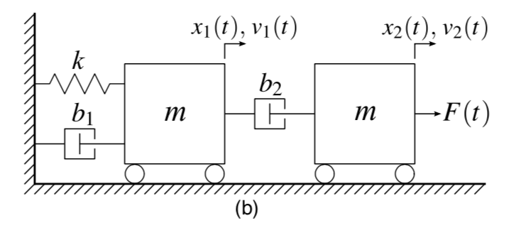 Solved P2-1 Mass-Spring-Damper Systems (Figure 1.15). Recall | Chegg.com