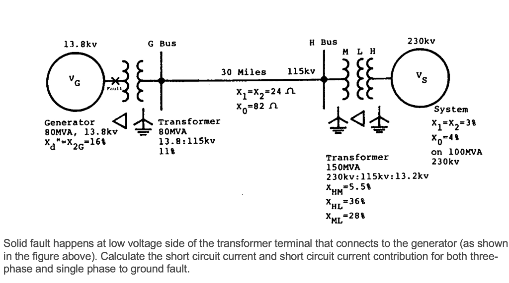 Solved Solid fault happens at low voltage side of the | Chegg.com