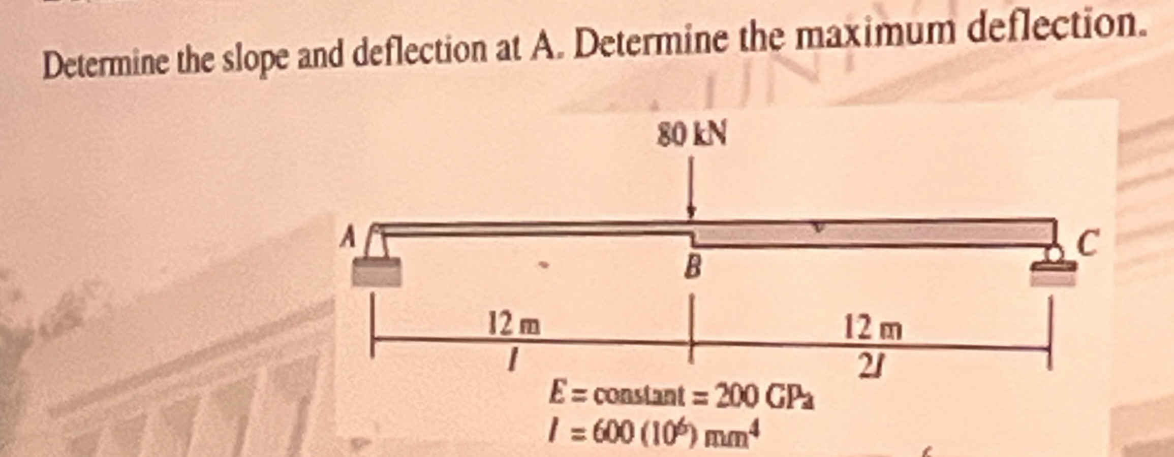 Solved Determine The Slope And Deflection At A ﻿determine