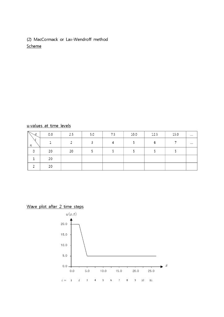 * Goal: Practice of numerical schemes for solving a | Chegg.com