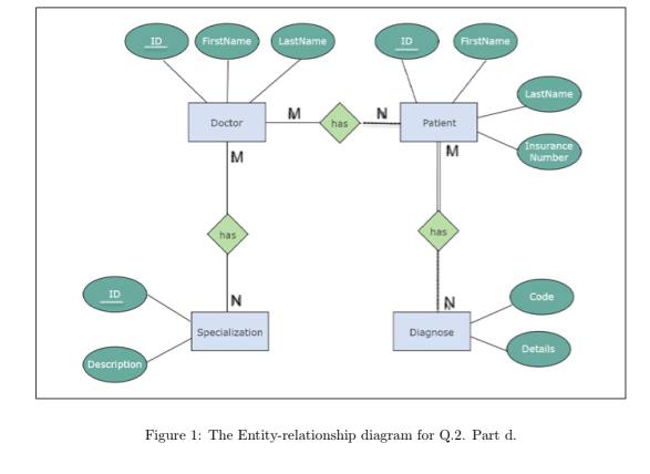 Solved 2. (50 points) Misc Questions Solve of the following | Chegg.com
