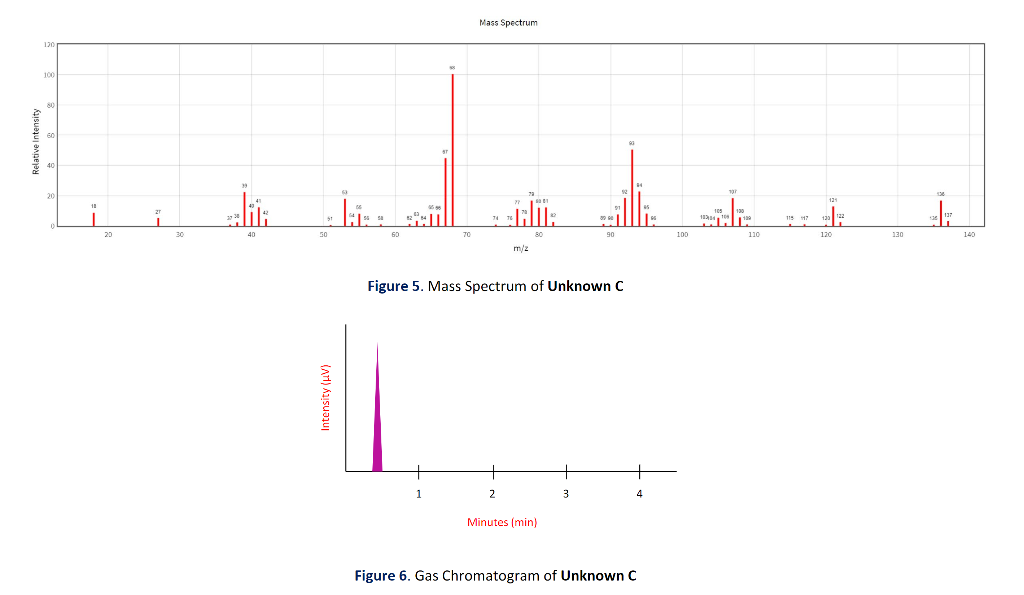 Solved This assignment has an accompanying Guide to Lab | Chegg.com