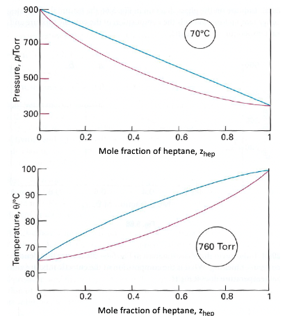 Solved This problem gives you practice with the basic | Chegg.com