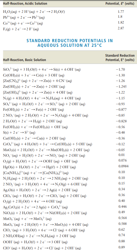 Solved Using values from the table of standard reduction | Chegg.com
