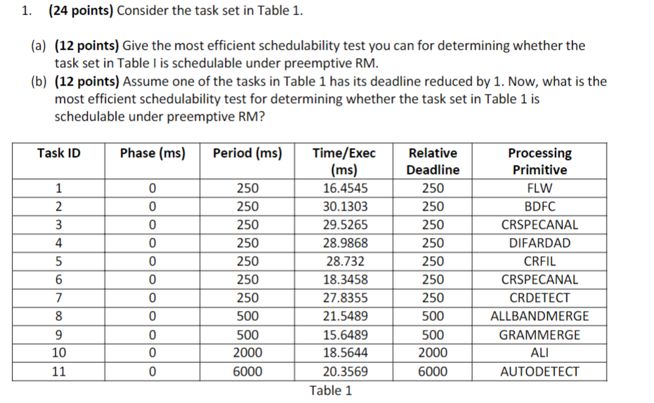 (24 points) Consider the task set in Table 1. (a) (12 | Chegg.com