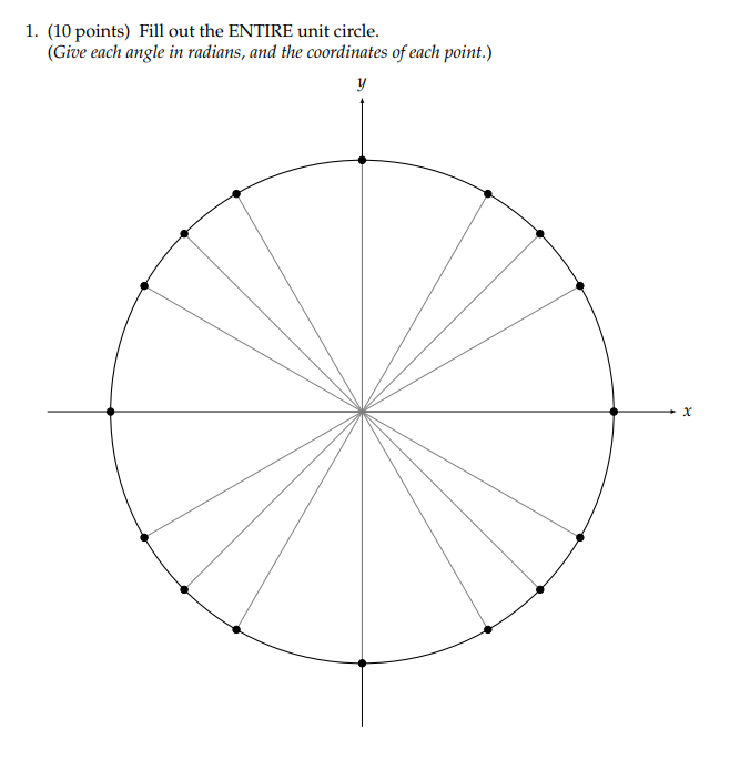Unit Circle With Coordinates