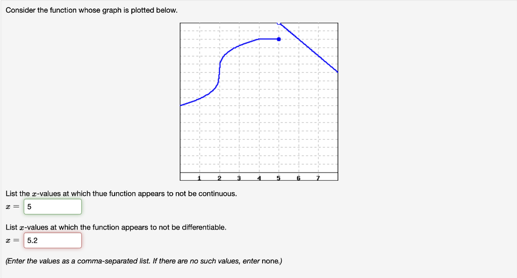 Solved Consider the function whose graph is plotted below. | Chegg.com