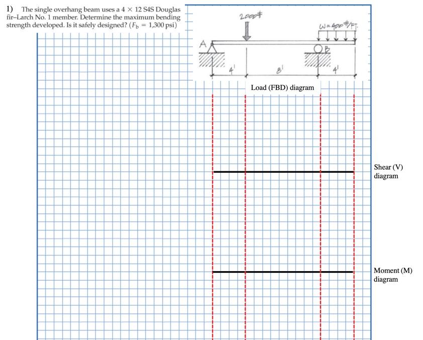 Solved 1) The single overhang beam uses a 4 x 12 545 Douglas | Chegg.com