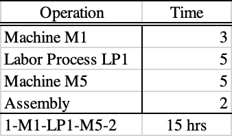Solved Routing Jobs for Processing. Jobernun, a small job | Chegg.com