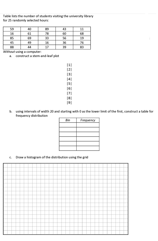 Solved Table lists the number of students visiting the | Chegg.com