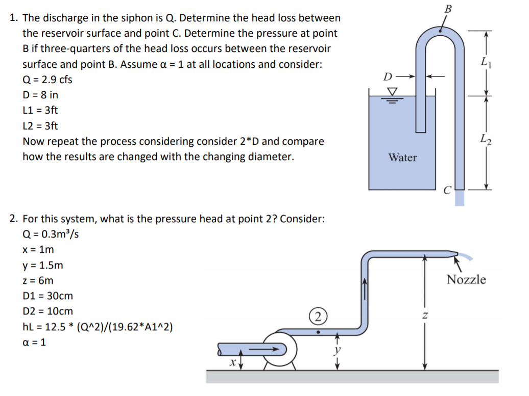 Solved B L1 D 1. The discharge in the siphon is Q. Determine | Chegg.com