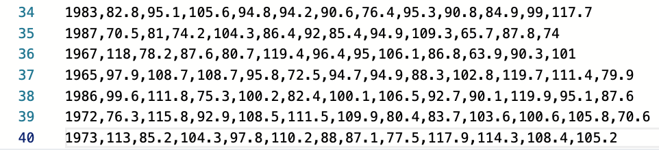 Solved Rainfall Data Program In the Main.java file create a | Chegg.com