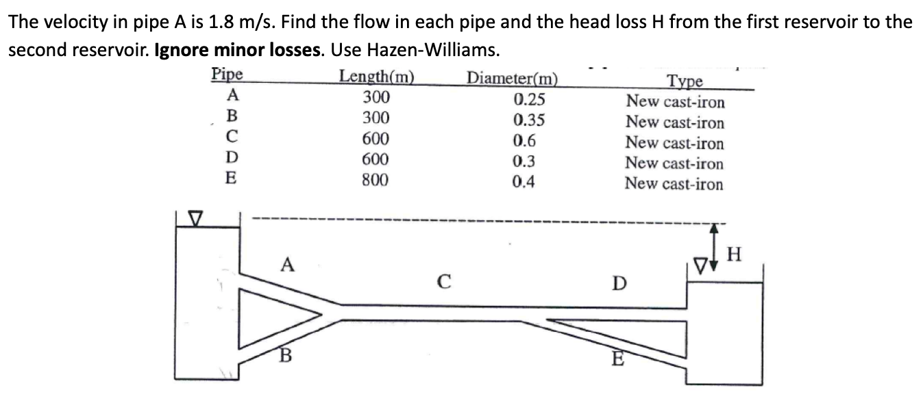 Solved The velocity in pipe A is 1.8 m/s. Find the flow in | Chegg.com