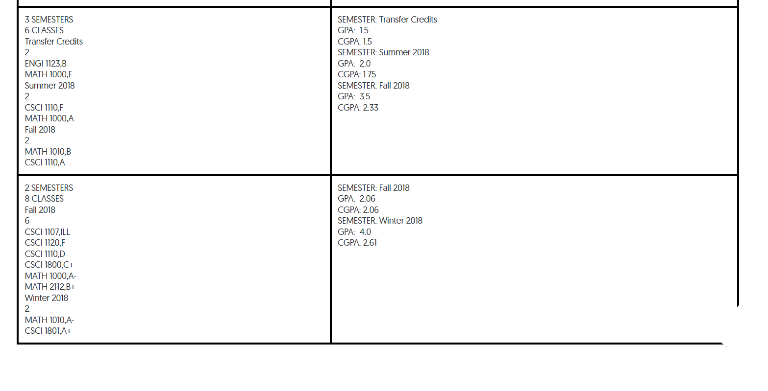Solved Your Cumulative GPA (CGPA) is calculated as an | Chegg.com