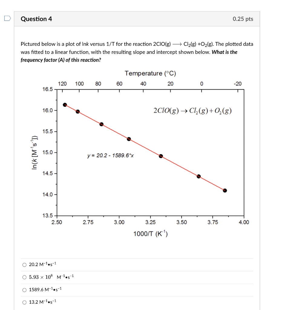 Solved Pictured below is a plot of Ink versus 1/T for the | Chegg.com