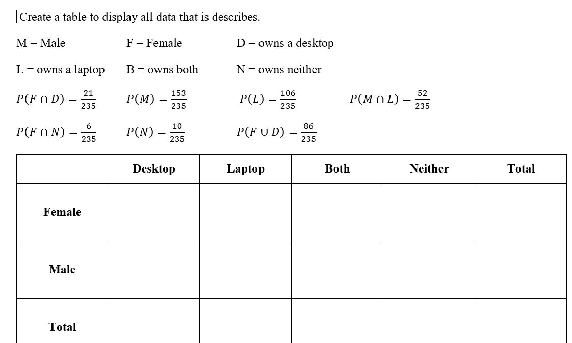 Solved |Create a table to display all data that is | Chegg.com
