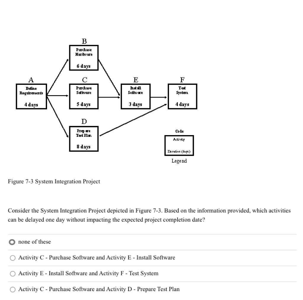 Solved Figure 7-3 System Integration Project Consider the | Chegg.com Solved Figure 7-3 System Integration Project Consider the | Chegg.com