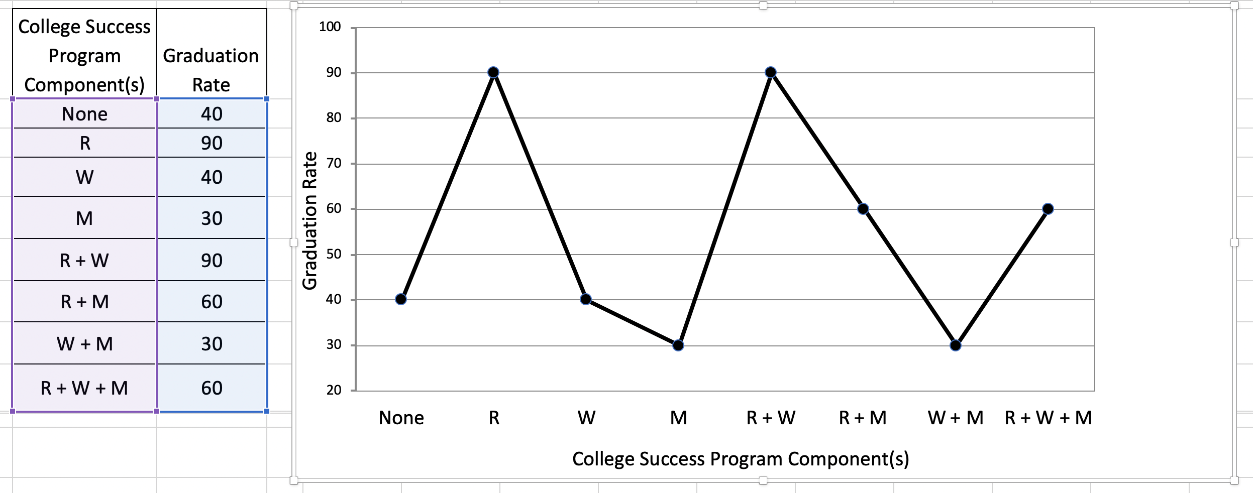 Graphing: The College Success Program provides | Chegg.com