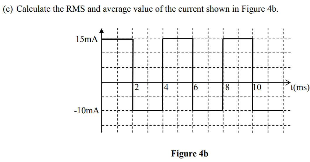 Solved (c) Calculate the RMS and average value of the | Chegg.com