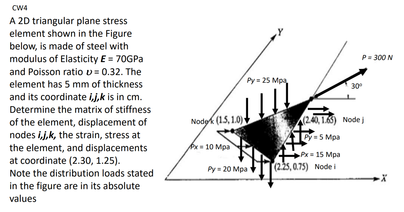 Solved CW4 = P = 300 N Py = 25 Mpa 30° A 2D triangular plane | Chegg.com