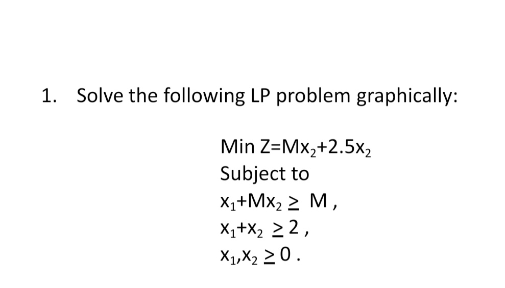Solved Solve the following LP problem graphically: Min | Chegg.com