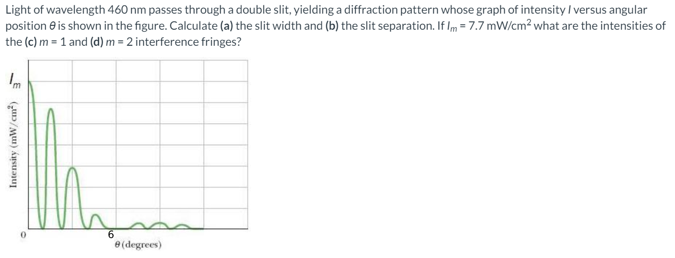 Solved Light of wavelength 460 nm passes through a double | Chegg.com