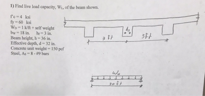 Solved 1) Find live load capacity, Wi, of the beam shown. fc | Chegg.com