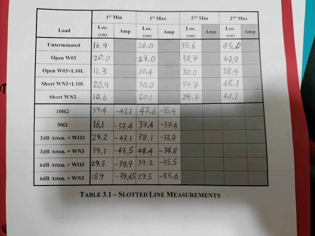 Analysis: 1. Using the consecutive voltage maxima and | Chegg.com