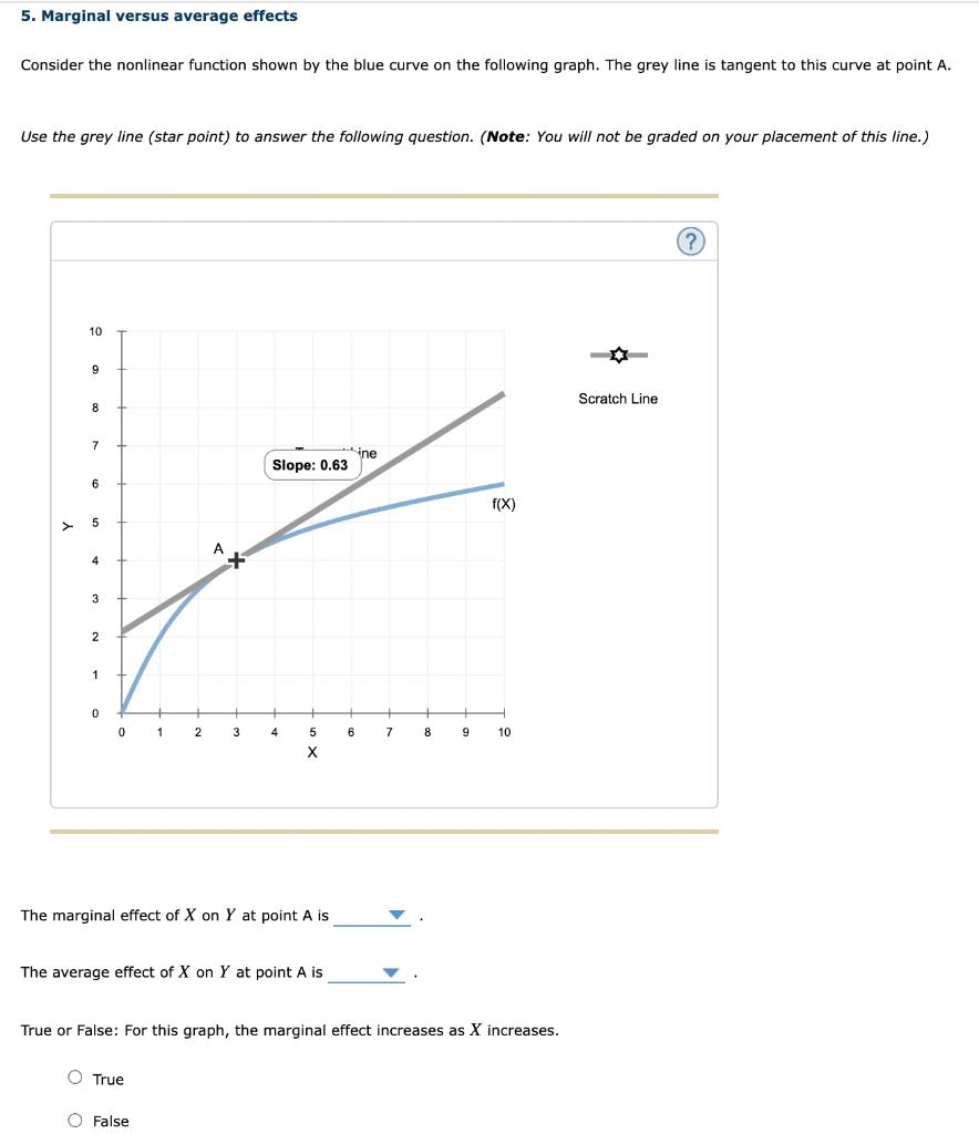 Solved 5. Marginal versus average effects Consider the | Chegg.com