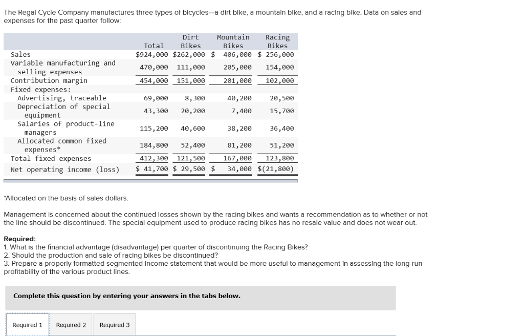 Solved The Regal Cycle Company manufactures three types of | Chegg.com