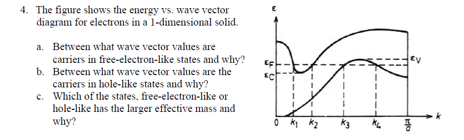 Solved 4. The figure shows the energy vs. wave vector | Chegg.com