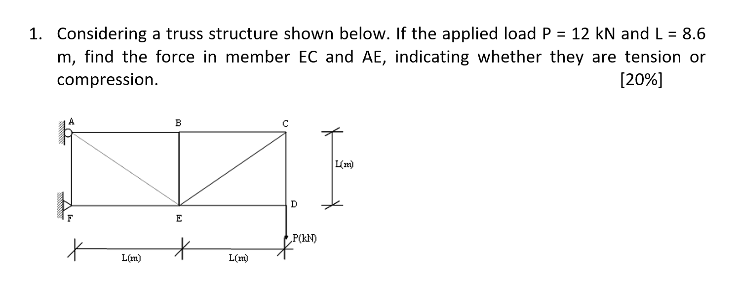 Solved 1. Considering a truss structure shown below. If the | Chegg.com