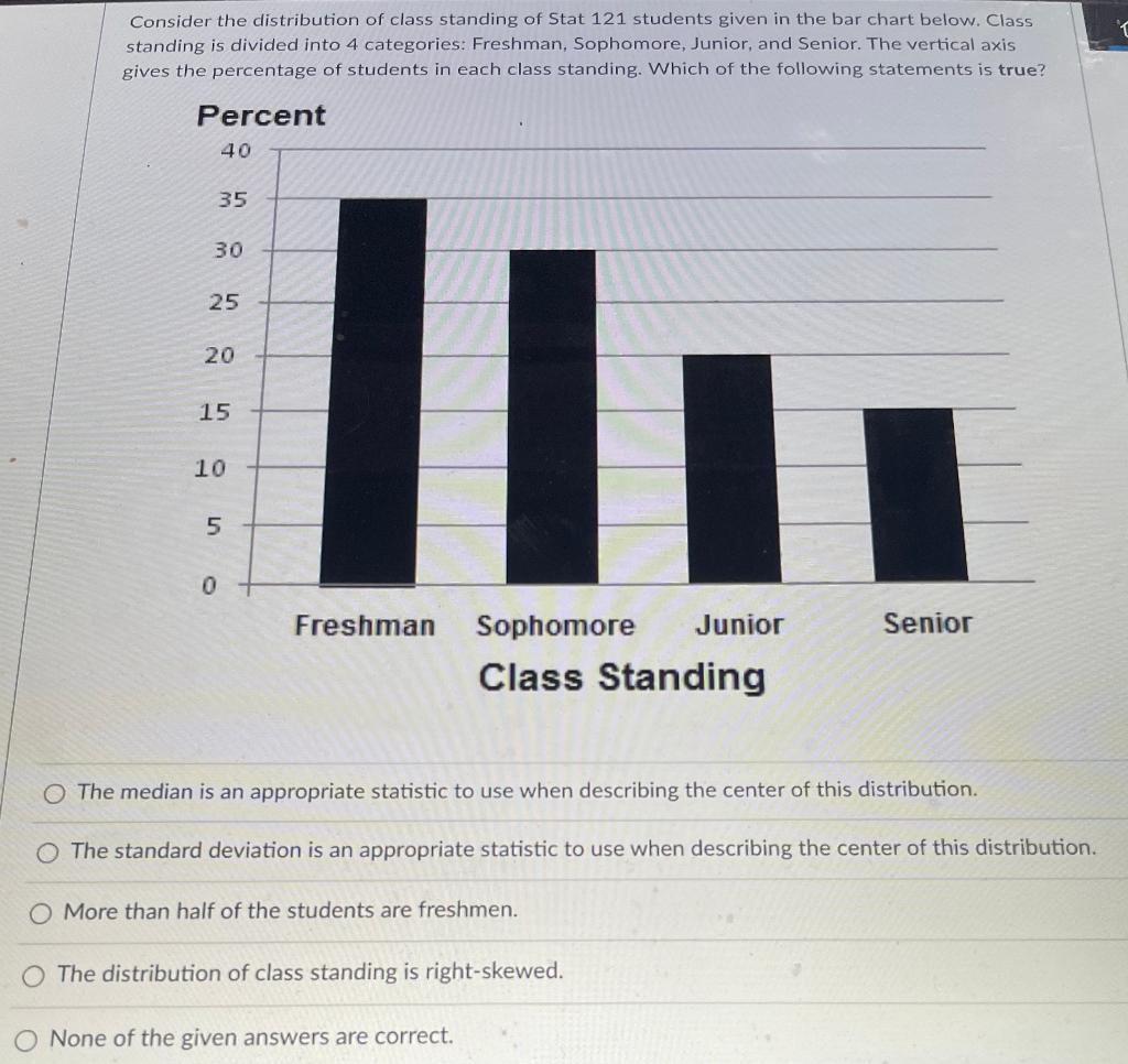 Solved Consider the distribution of class standing of Stat | Chegg.com
