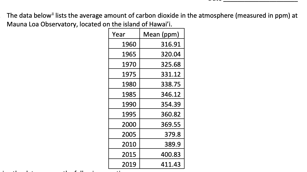 Using the data, answer the following questions: a. | Chegg.com