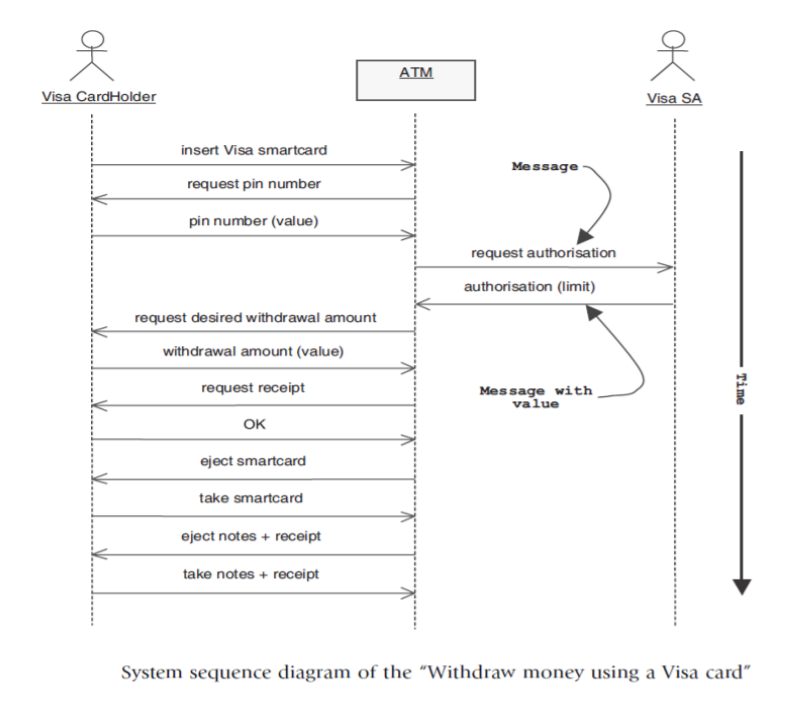 Solved . Convert following diagram into design sequence | Chegg.com
