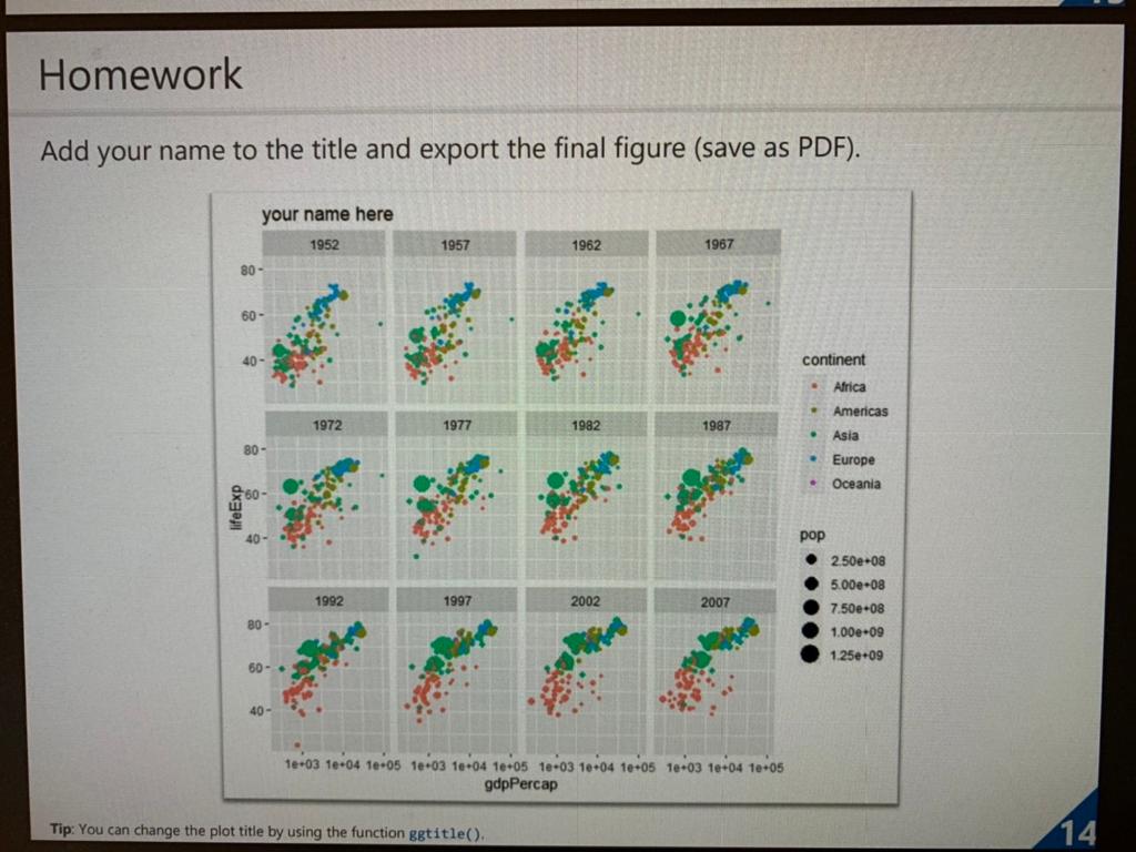 2 The gapminder dataset Excerpt of the Gapminder data | Chegg.com