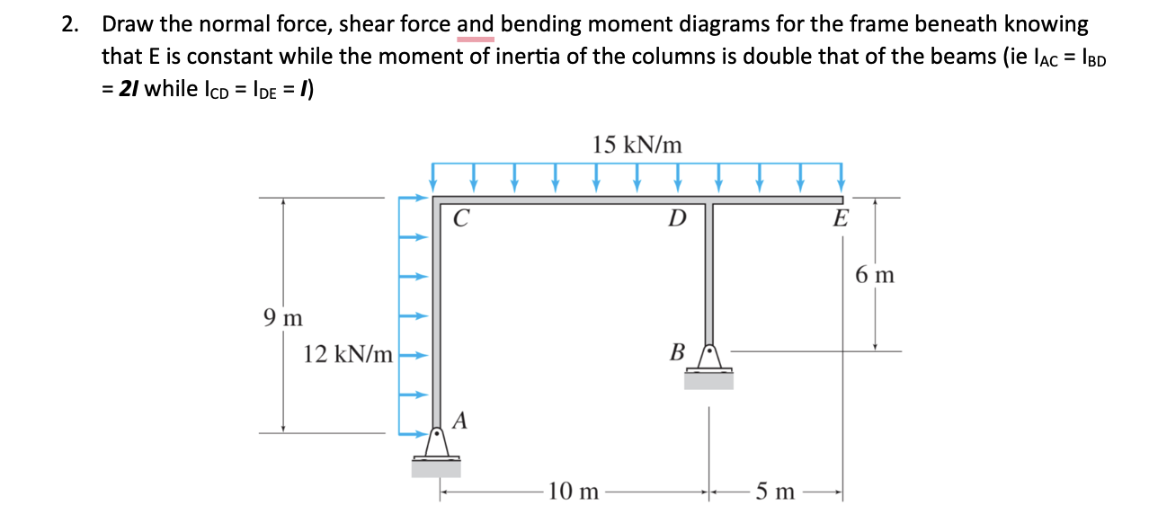 Solved 2. Draw the normal force, shear force and bending | Chegg.com