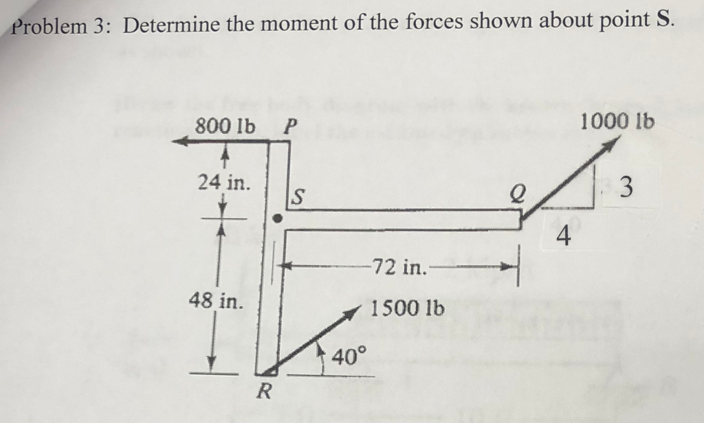 Solved Problem 3: Determine the moment of the forces shown | Chegg.com