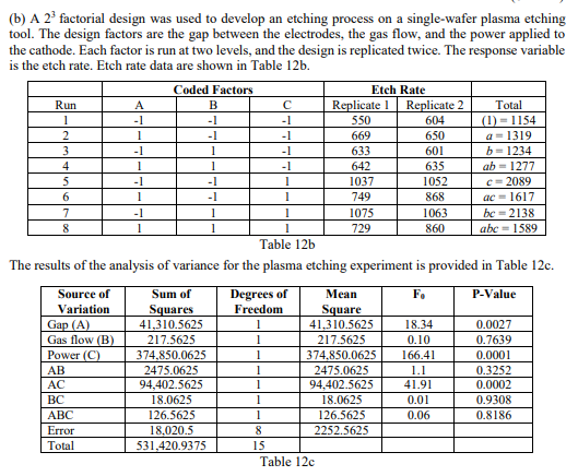 Solved (b) A 23 factorial design was used to develop an | Chegg.com