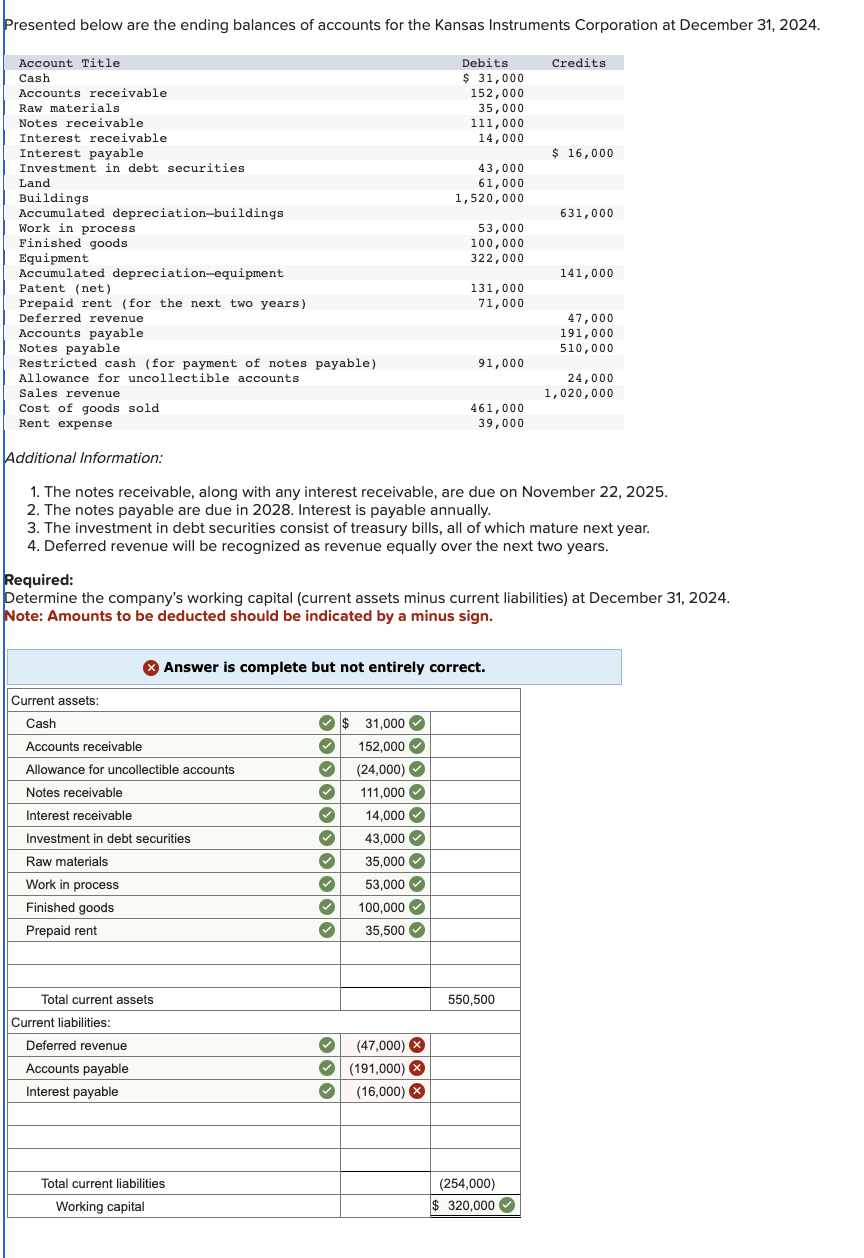 Solved Presented below are the ending balances of accounts | Chegg.com